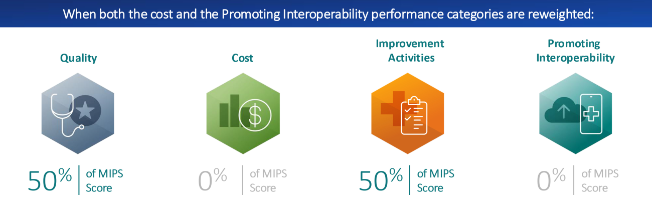 Small Practices - QPP
