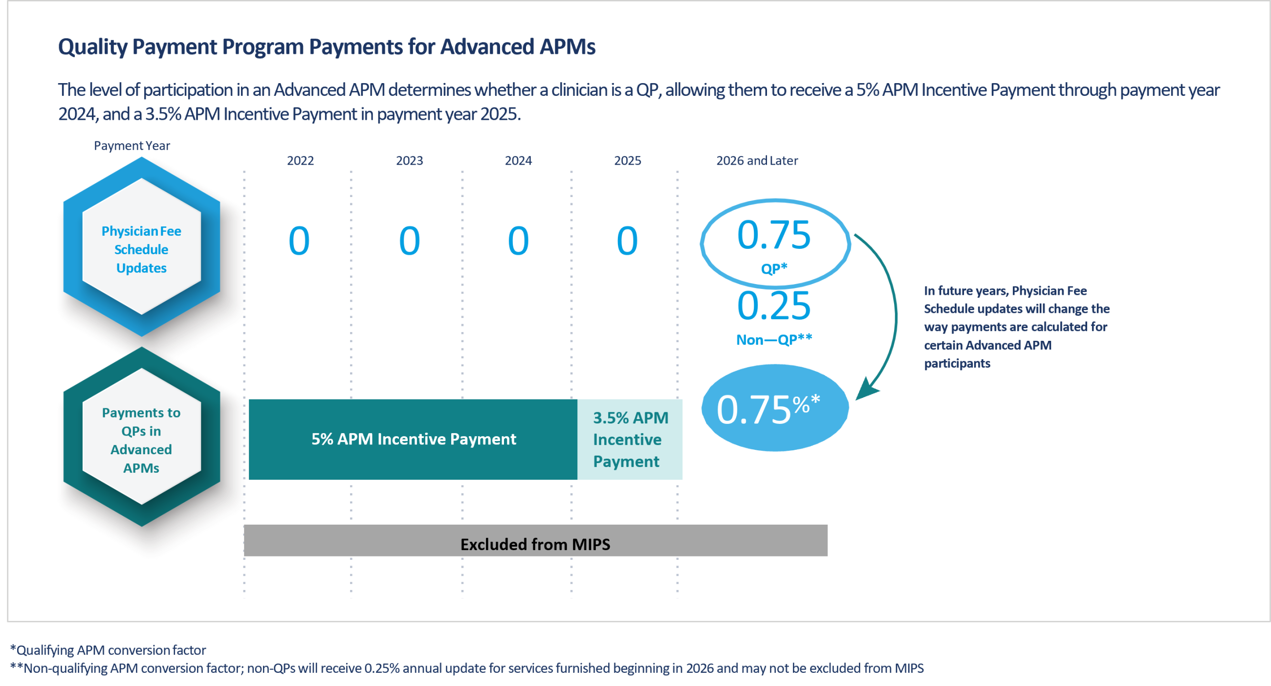 Advanced APMs PY 2021 - QPP