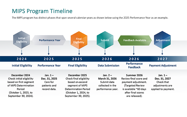 Small Practices - QPP