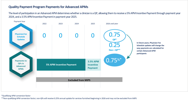 Advanced APMs PY 2021 - QPP